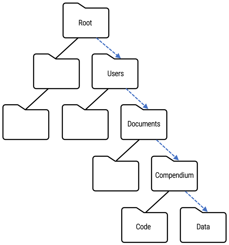 Reproducibility Assessment: All Images