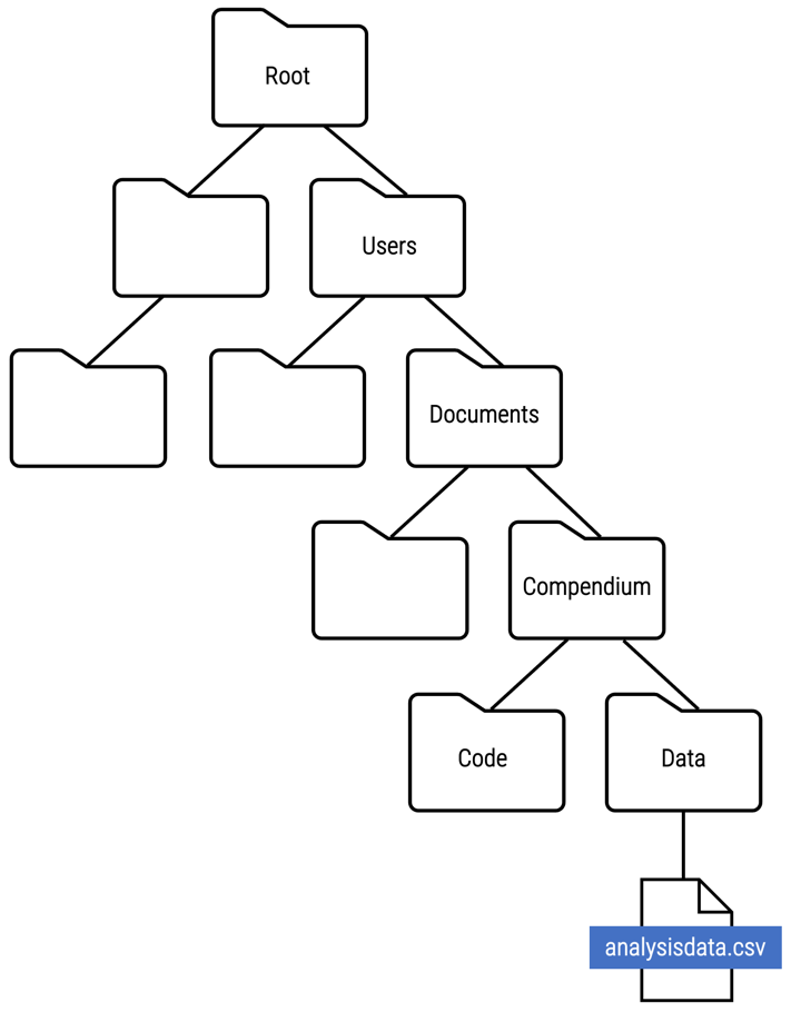 Reproducibility Assessment: Code Inspection