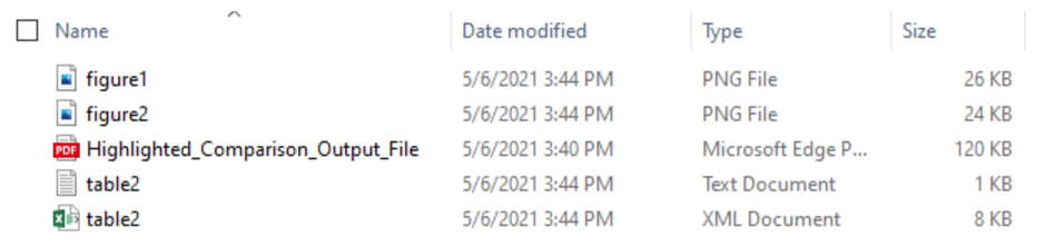 Reproducibility Assessment: Output Review